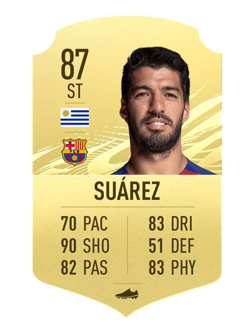 FIFA 21 - Estos son los jugadores del Barcelona con mejor valoración ...