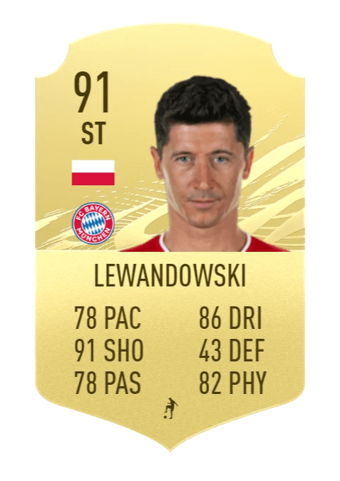 FIFA 21 - Estos son los nominados para el Jugador del Mes (POTM) de marzo de la Bundesliga ...