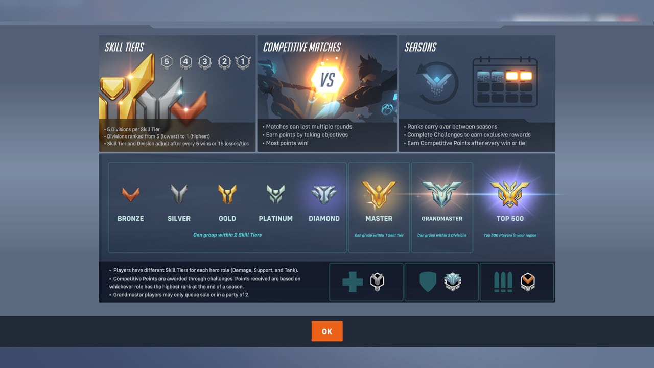 Overwatch 2 - Rangos del modo competitivo y todos los detalles ...