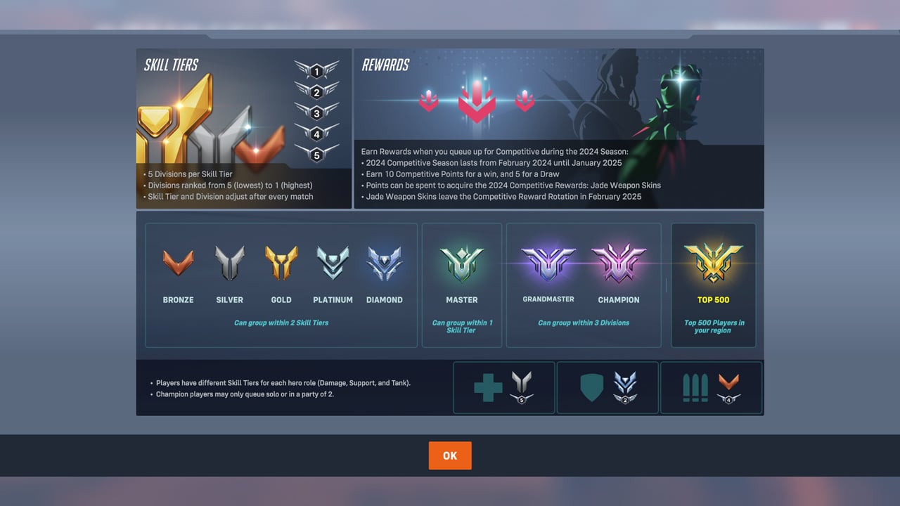 Overwatch 2 - Rangos del modo competitivo y todos los detalles | realgaming101.es