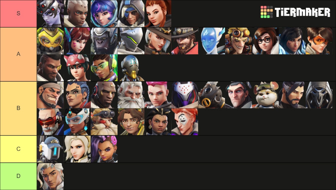 Overwatch 2 - Tier list de héroes: Este es el primer meta de la ...