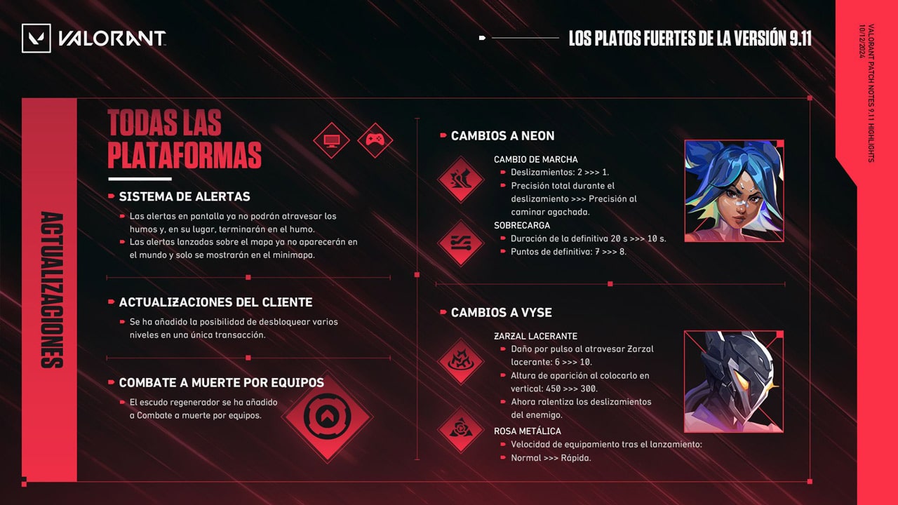 Valorant - Parche 9.11: Estas son las notas del parche de la nueva versión | realgaming101.es
